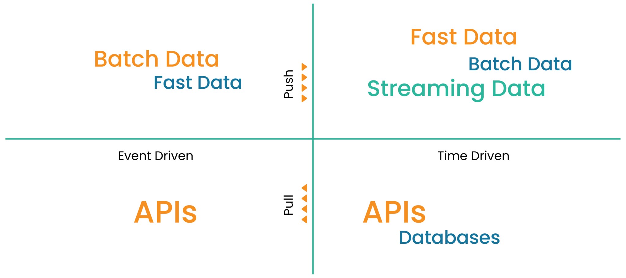 How to Design your own Data Lake Framework in AWS - Tiger Analytics