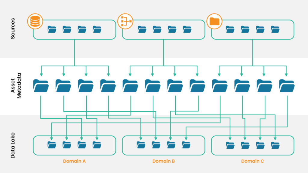 How to Design your own Data Lake Framework in AWS - Tiger Analytics