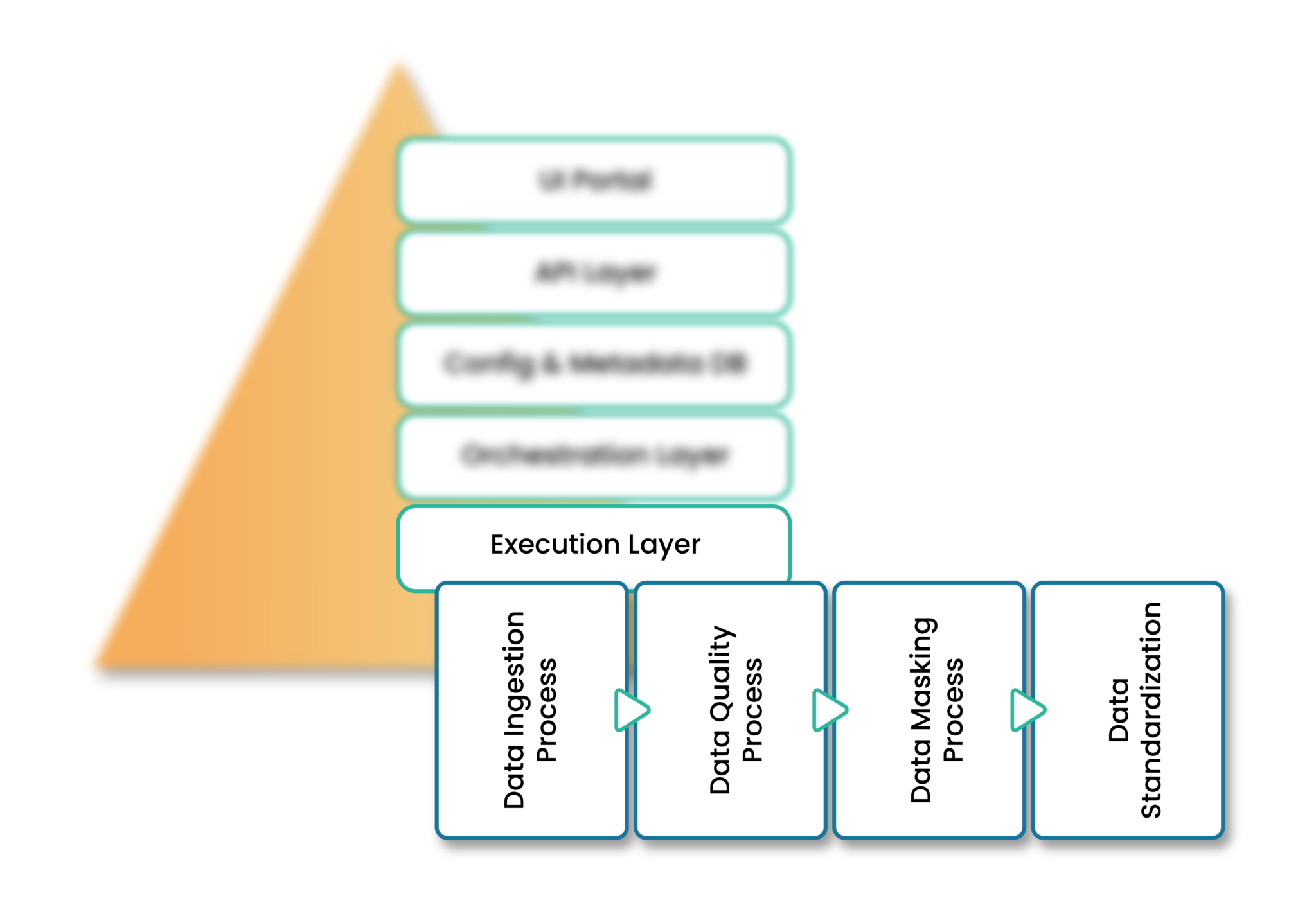 How to Design your own Data Lake Framework in AWS - Tiger Analytics