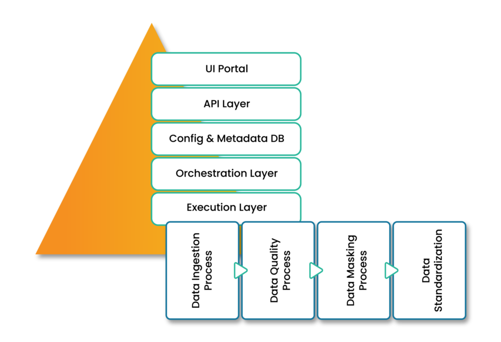 How to Design your own Data Lake Framework in AWS - Tiger Analytics