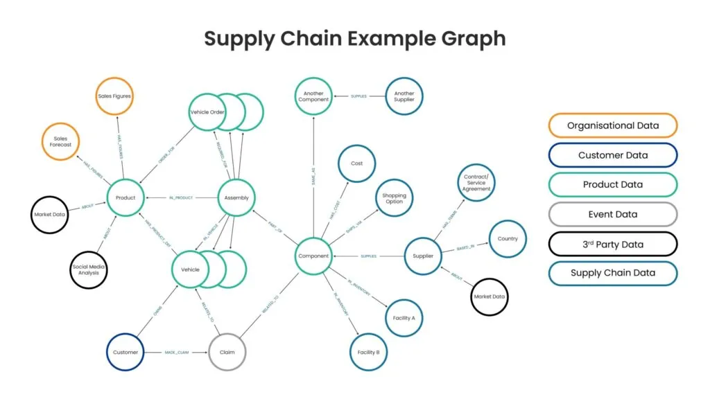 Harness Retail’s Power with GCP: 360° Customer Insights