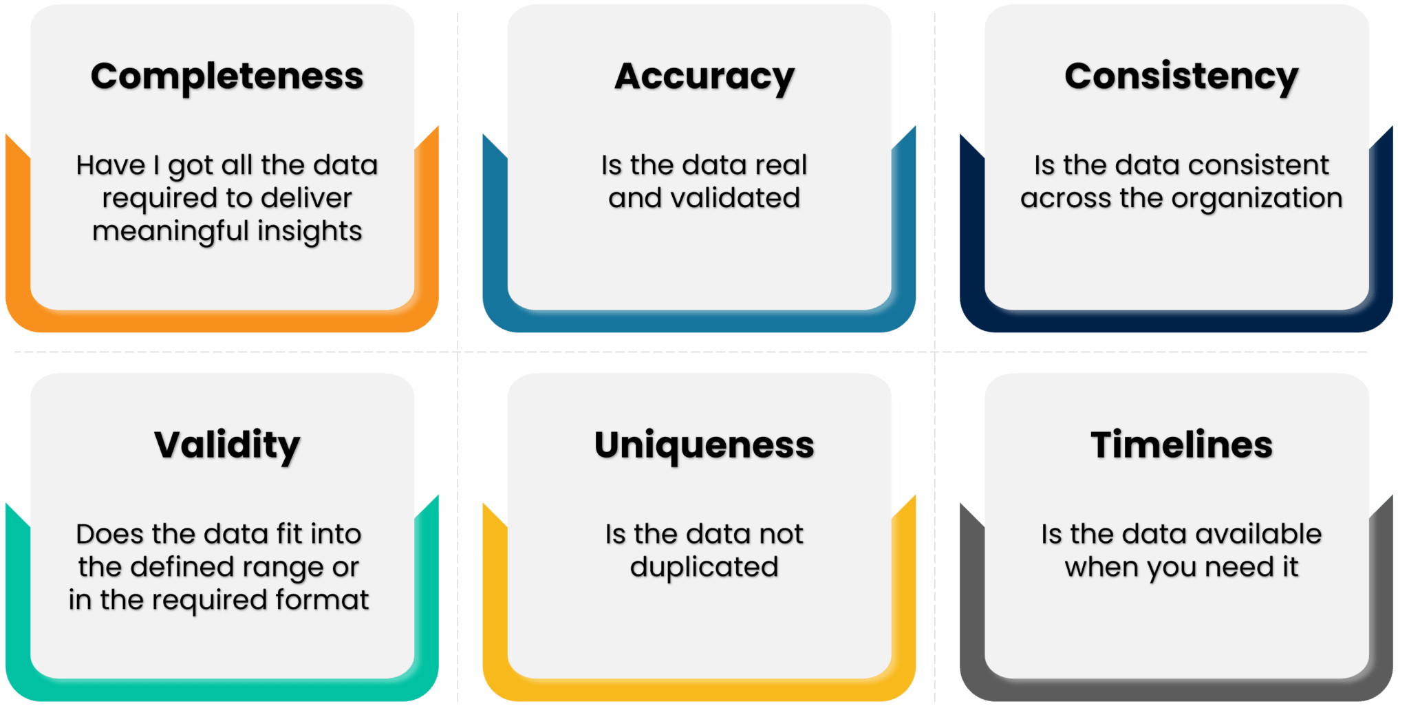 How Tiger’s Data Quality Framework unlocks Improvements in Data Quality ...