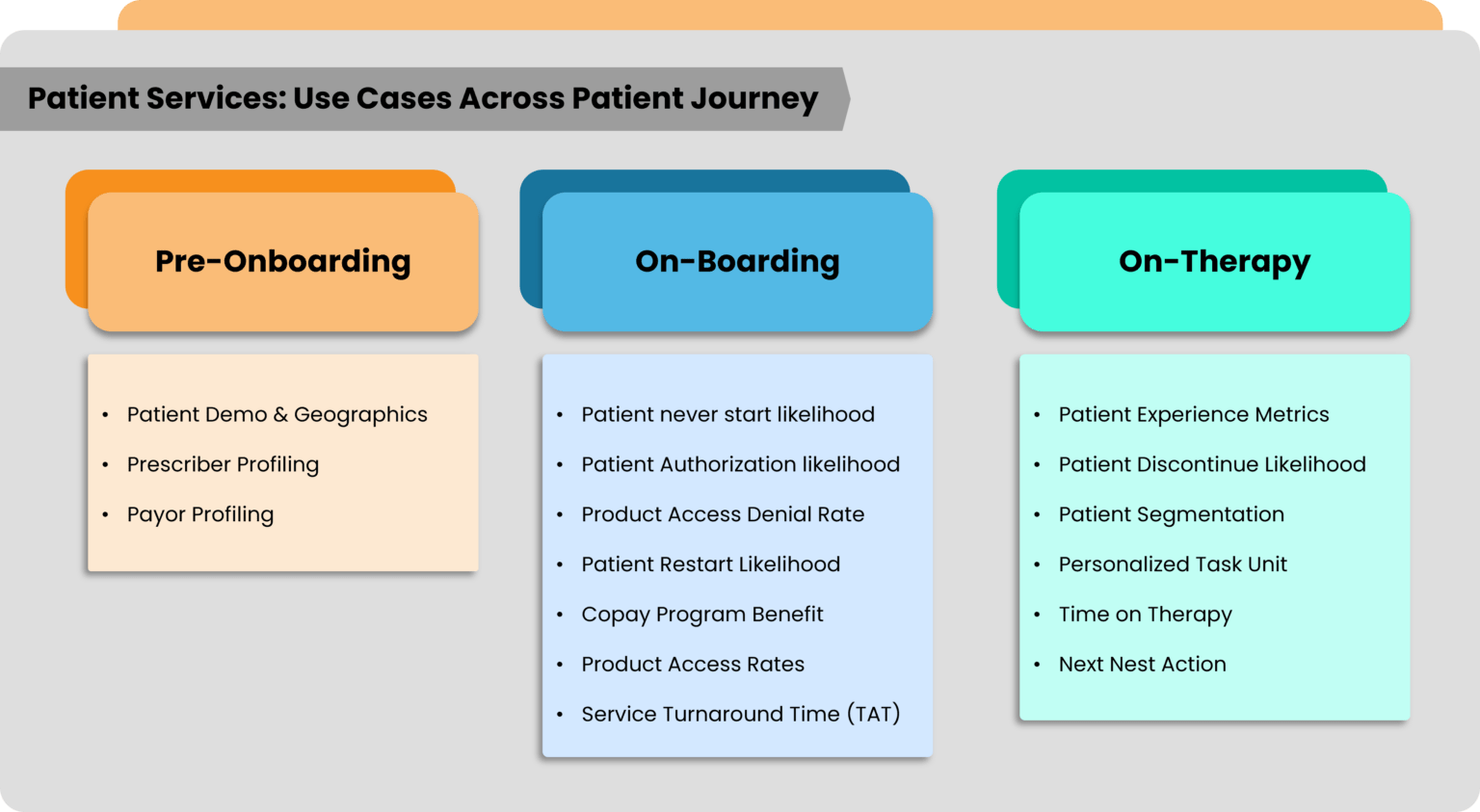 Building a Patient-Centric Ecosystem with Data Analytics - Tiger Analytics