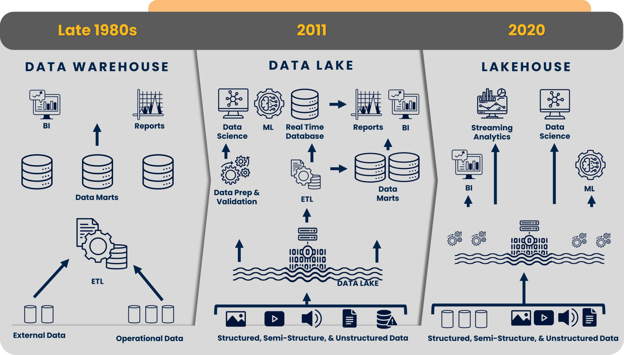 A Practical Guide To Setting Up Your Data Lakehouse Across Aws Azure Gcp And Snowflake Tiger