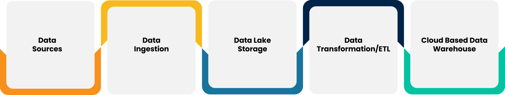 A Practical Guide to Setting Up Your Data Lakehouse across AWS, Azure ... A Practical Guide to Setting Up Your Data Lakehouse across AWS, Azure ...