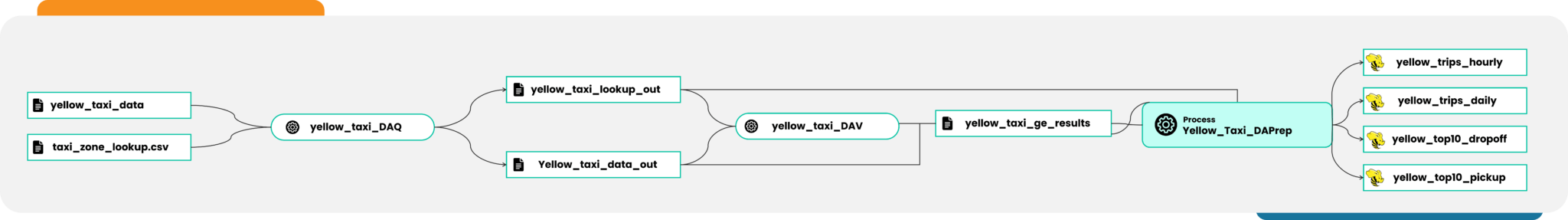 Enabling Cross Platform Data Observability In Lakehouse Environment