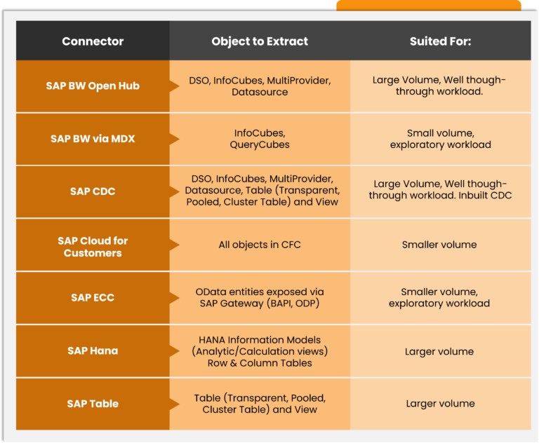 A Complete Guide to Enabling SAP Data Analytics on Azure Databricks ...