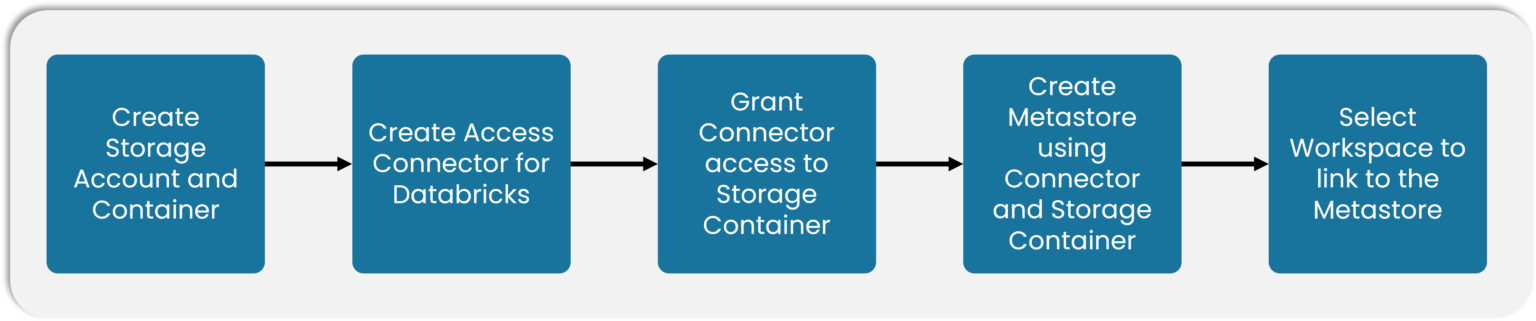 Optimizing Azure Databricks Operations | Tiger Analytics