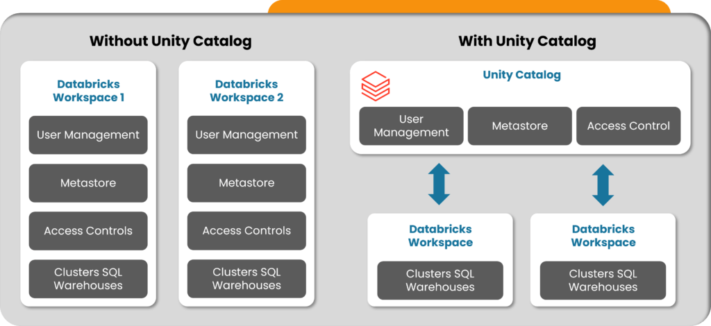 A Comprehensive Guide: Optimizing Azure Databricks Operations with ...