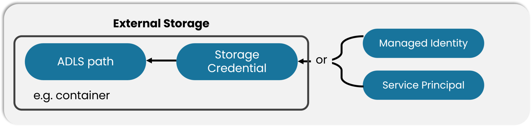 A Comprehensive Guide Optimizing Azure Databricks Operations With Unity Catalog Tiger Analytics