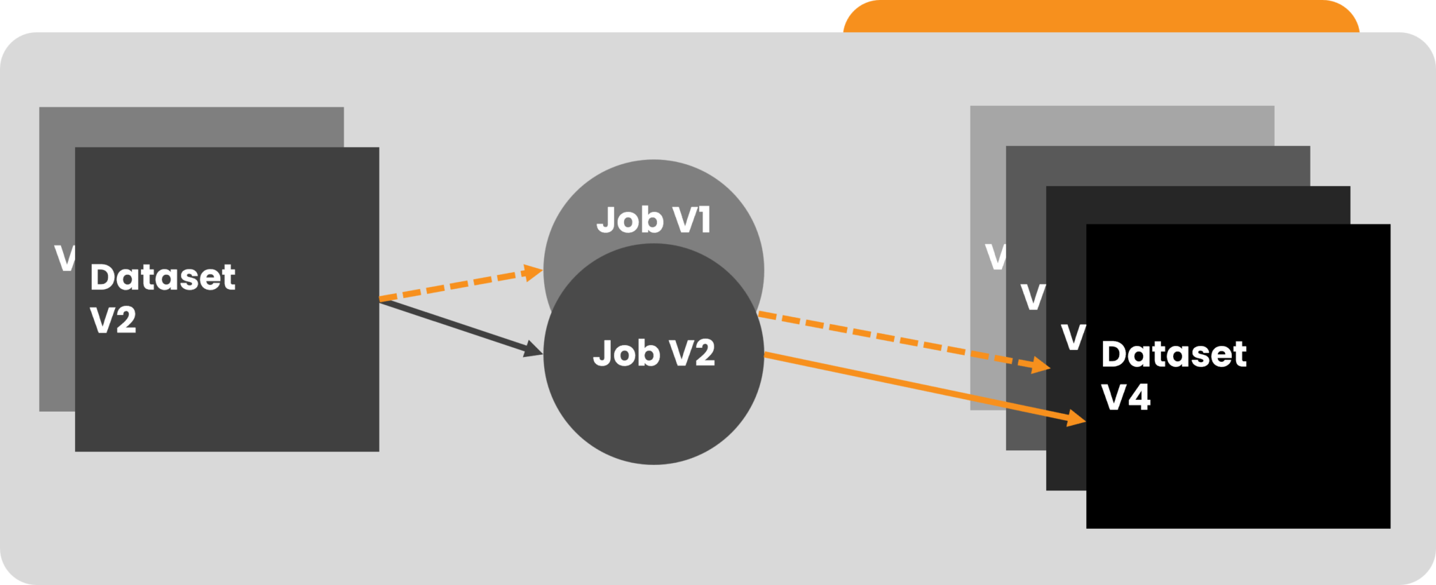 Enabling Cross Platform Data Observability In Lakehouse Environment