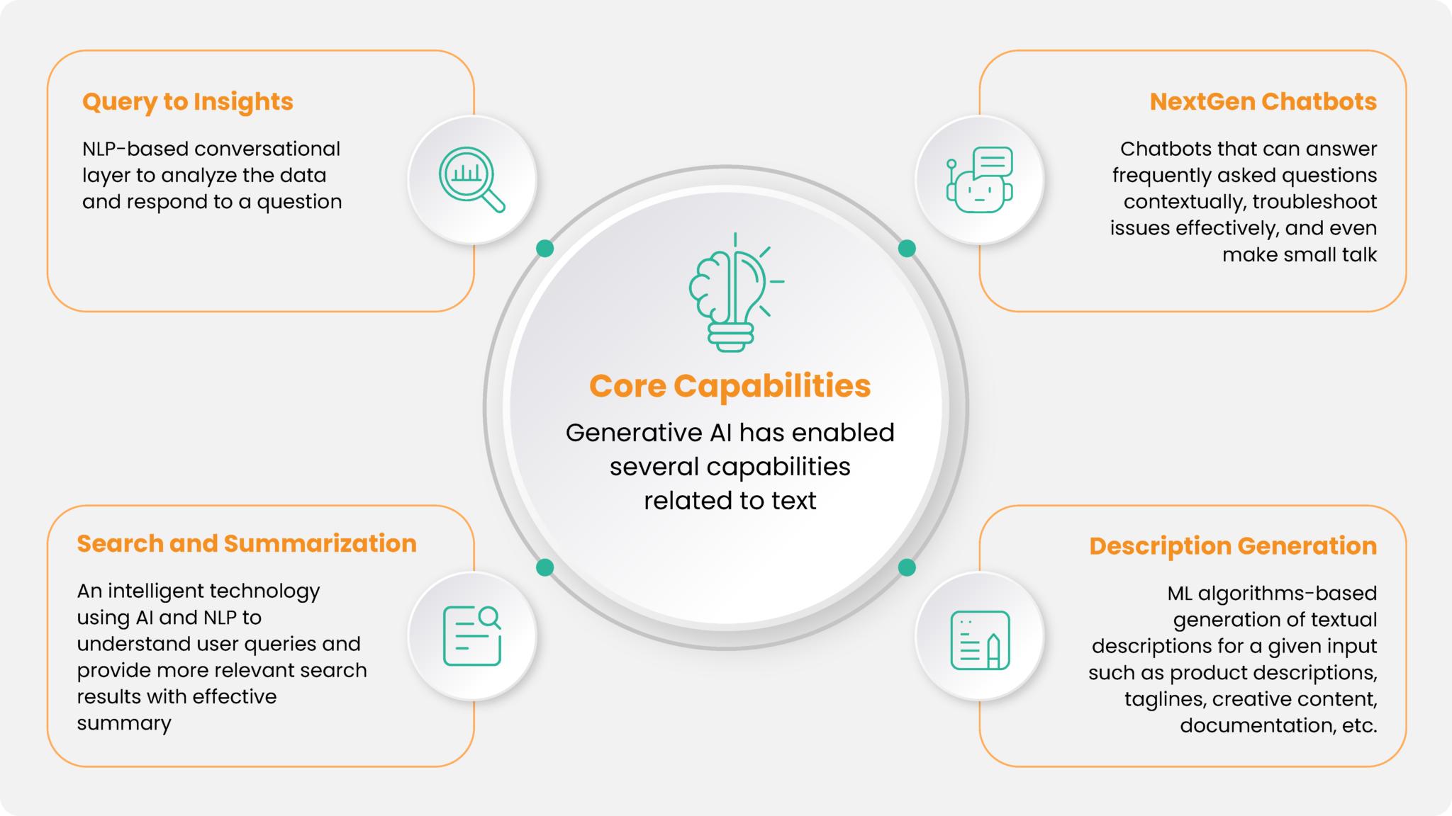 AI-Powered Insurance Wins: Unlocking Process Efficiencies with NLP and ... AI-Powered Insurance Wins: Unlocking Process Efficiencies with NLP and ...