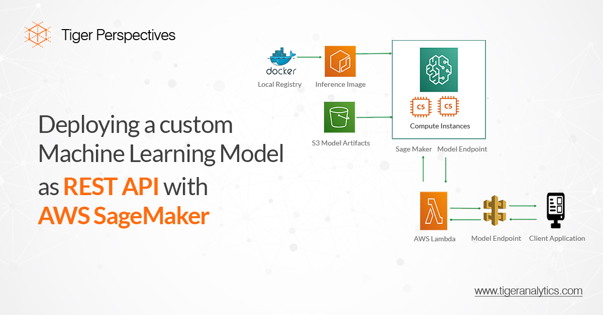 Rest Api With Aws Sagemaker Deploying Custom Machine Learning Models